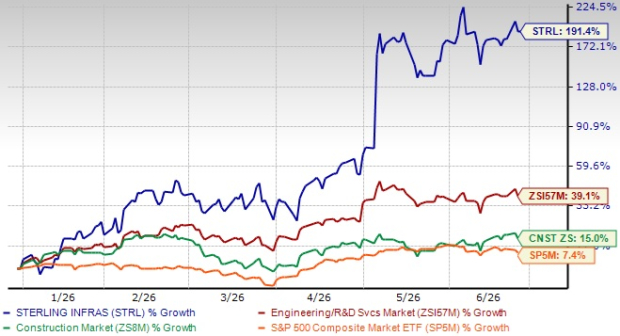 Can Sterling capture more value from Texas infrastructure demand?
