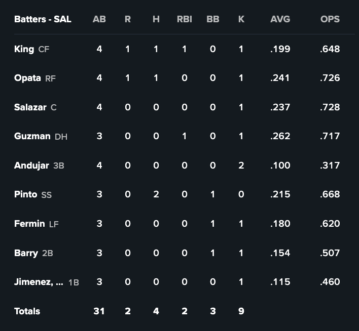 Red Sox minor lines: Devin Futrell strikes out 12