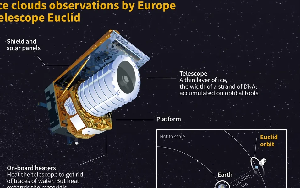 Euclid telescope unveils record-breaking image of Milky Way’s center