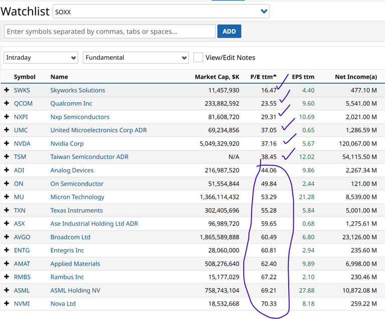How semiconductor stocks could drop 50% from here, and how this 1 ETF ...