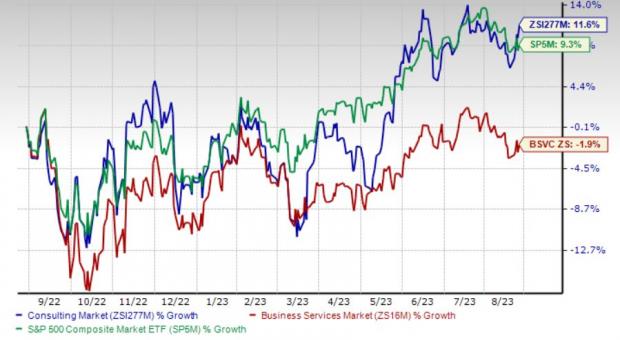 3 transport-service stocks to monitor amid challenging industry trends