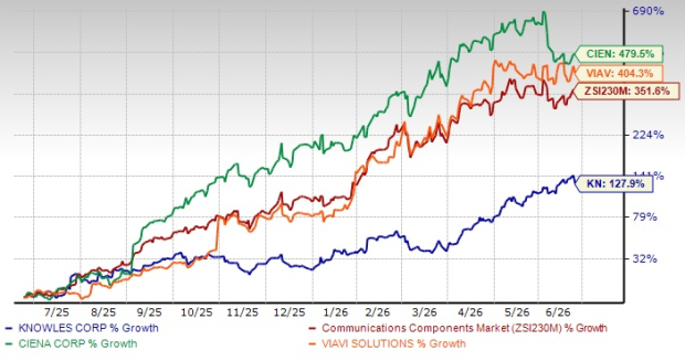 Knowles rides on solid demand for voice-enabled devices: Worth buying?