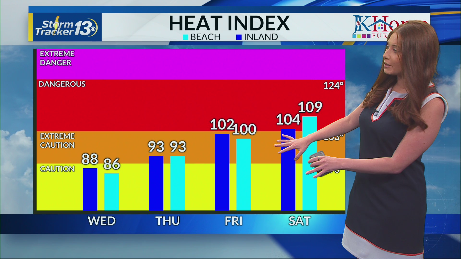 Heat returns for the end of the week