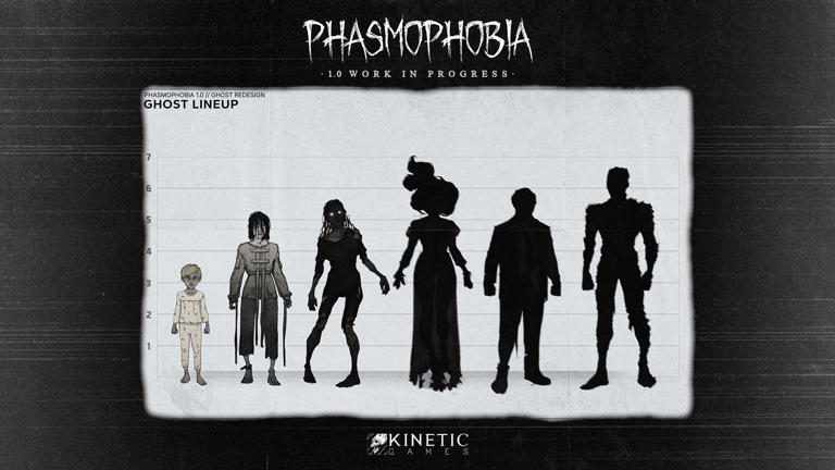 Phasmophobia preview: The evolution of sound design and storytelling