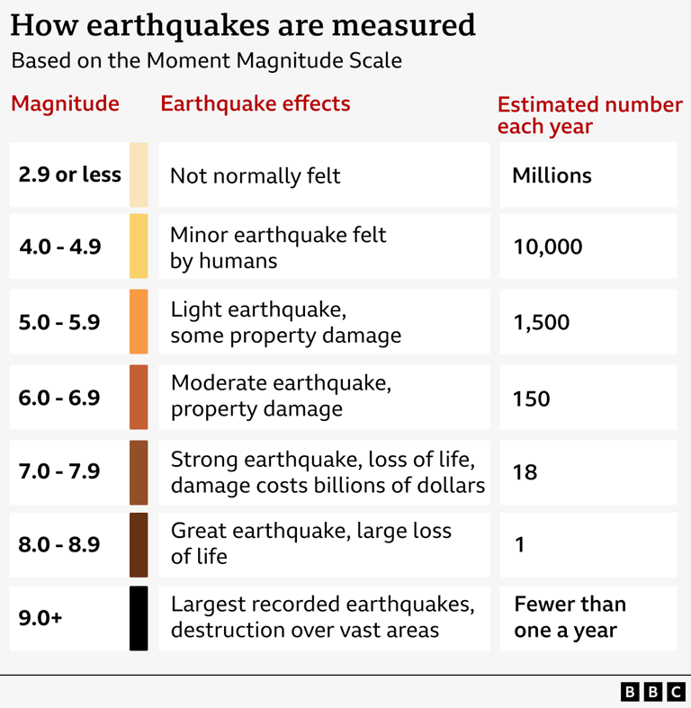 Venezuela earthquakes in maps and charts - where they hit and how ...