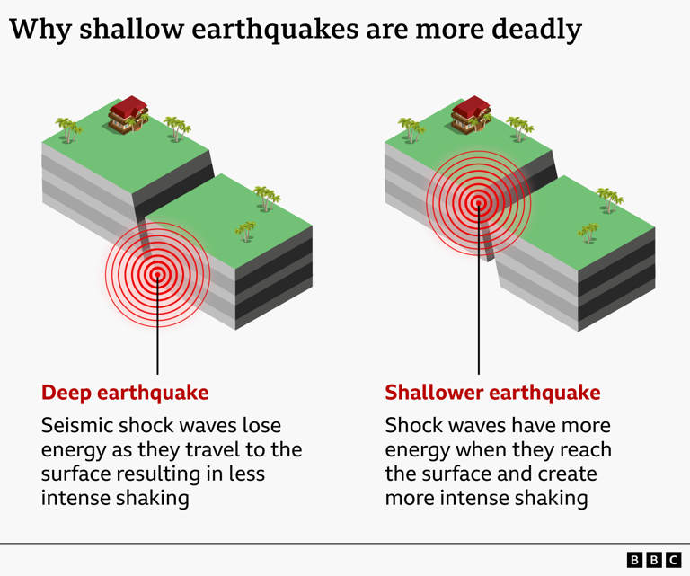 Venezuela earthquakes in maps and charts - where they hit and how ...