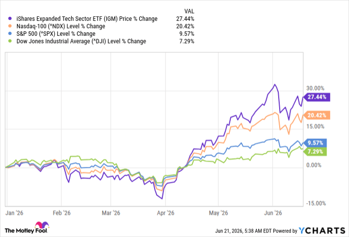 Meet the spectacular ETF with 32.8% of its portfolio parked in Nvidia ...