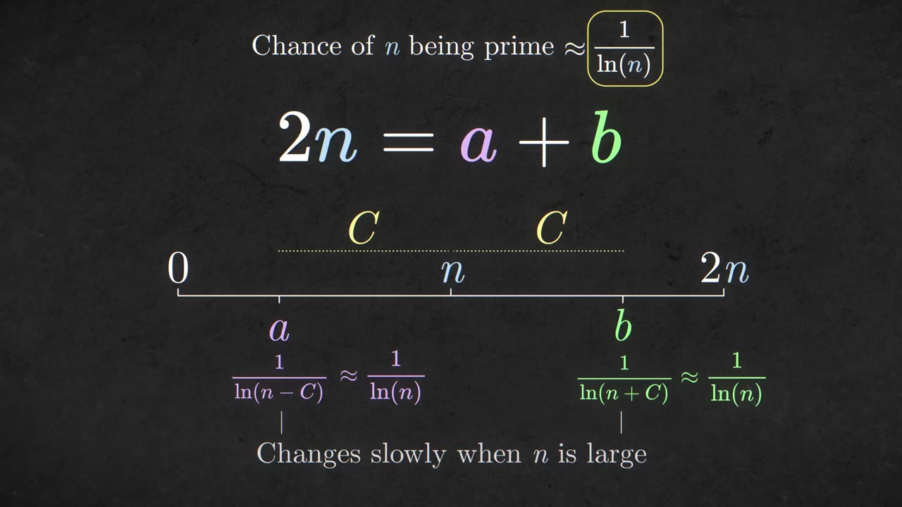 A $1 million prize was offered for this math problem - and everyone failed