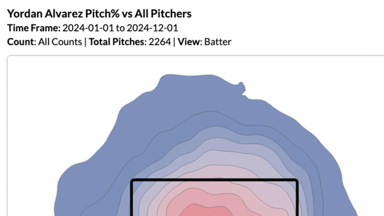 The terrifying numbers behind Yordan Alvarez's historic 2026 season