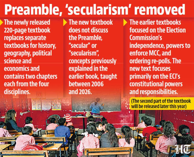 NCERT class 9 book adds emergency, drops preamble and secularism