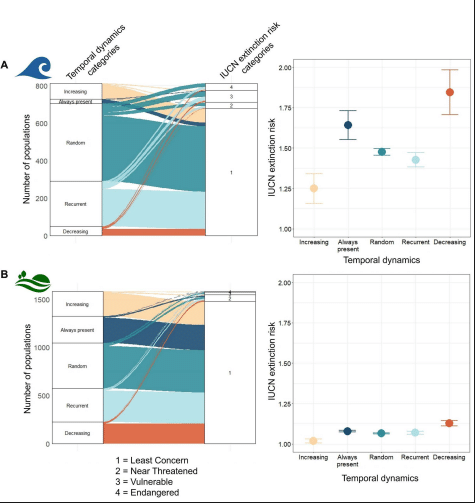 Scientists discover a hidden rule behind every mass extinction on Earth
