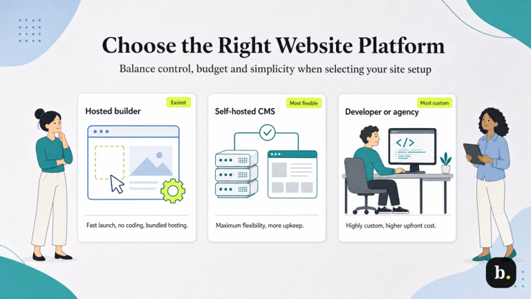 How to make a website for your business in 10 steps