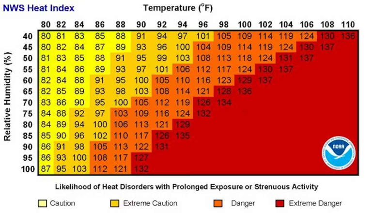 Parts of the US are about to see the hottest temps in over a decade ...