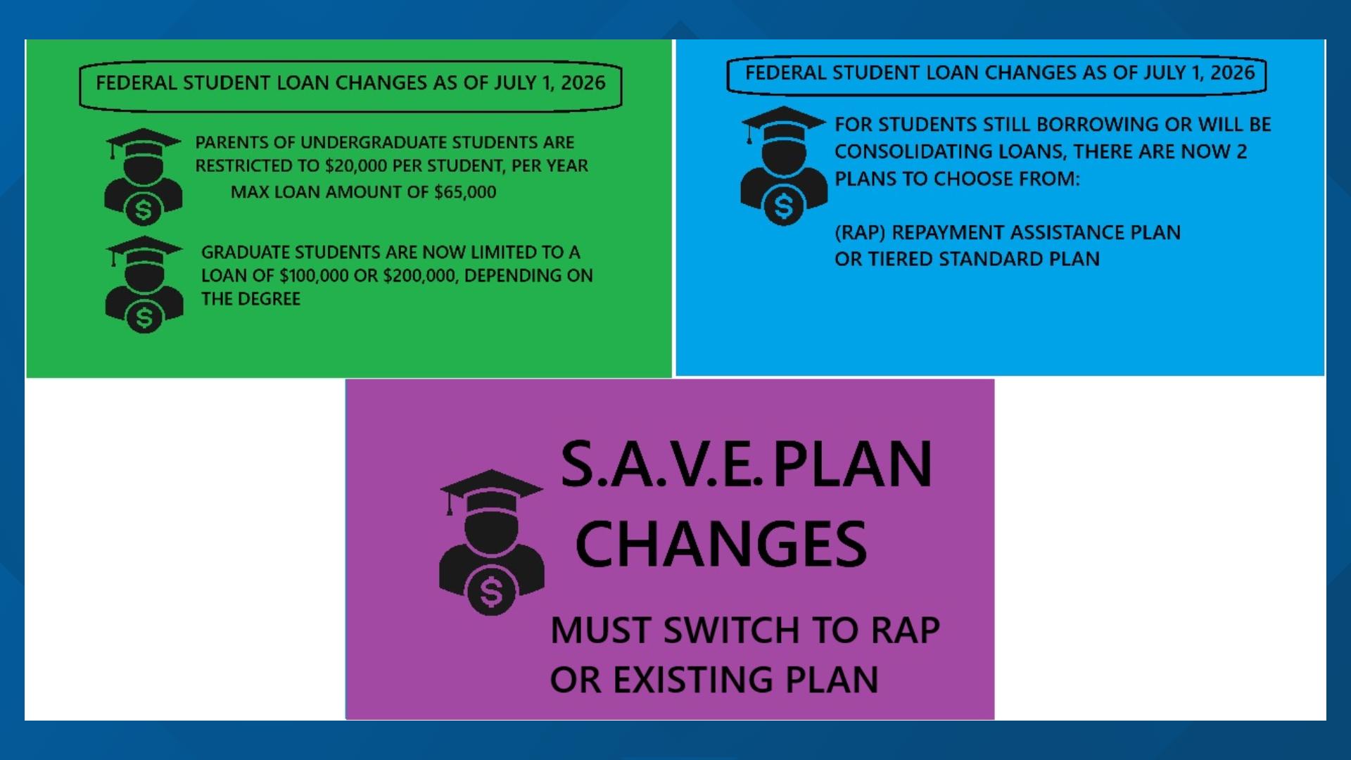 Federal student loan program changes start today | 2 Wants to Know