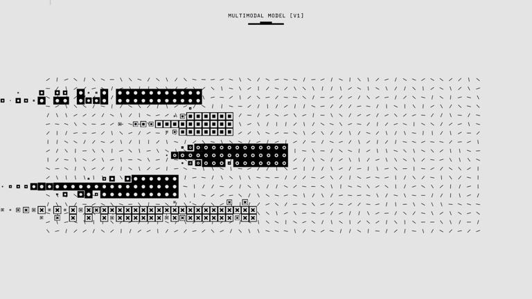 What does an AI checker look for in sentences?