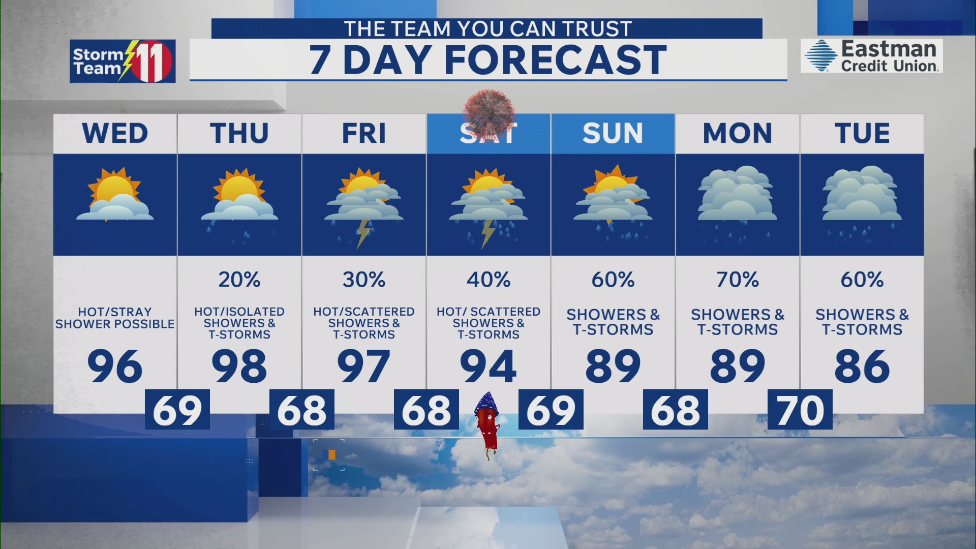 Heat indices 100+ degrees during the afternoon and evening for the rest ...