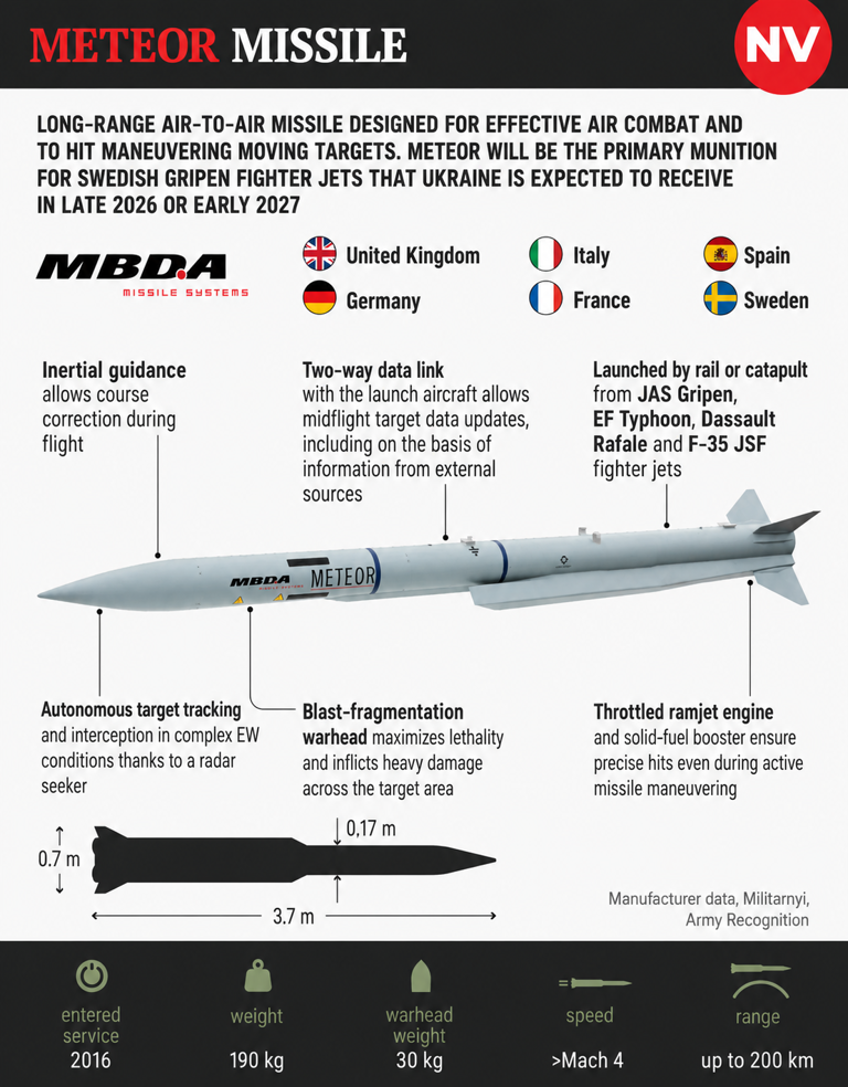 Sweden to donate 16 Gripen fighters to Ukraine in early 2027, Defense ...