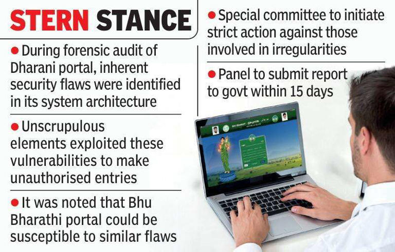 T Govt forms committee to probe Dharani, Bhu Bharathi irregularities