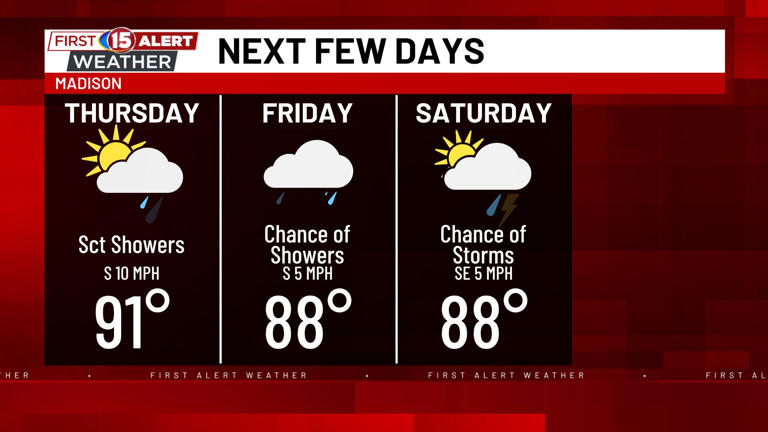 First alert: More heat and storms ahead