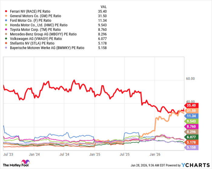 The simplest graph shows exactly why GM is a big buy -- but there's 1 ...