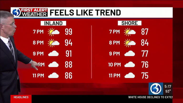 Technical discussion: String of First Alert Weather Days for dangerous ...