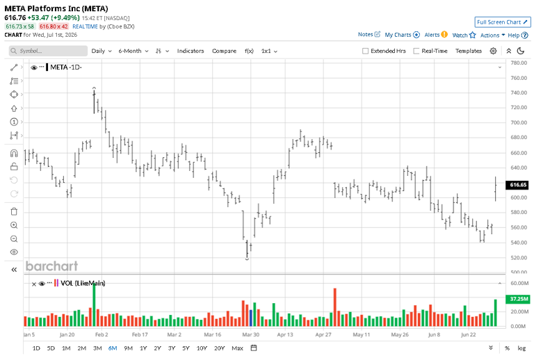 Meta stock pops on reports of new cloud business