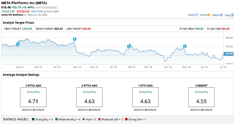 Meta stock pops on reports of new cloud business