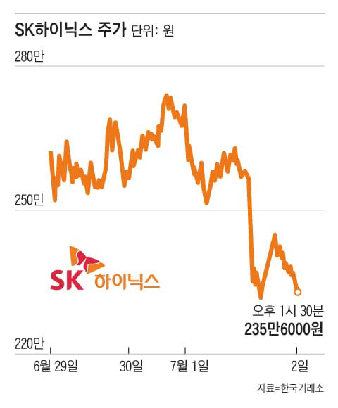 Meta's cloud move triggers semiconductor stock plunge