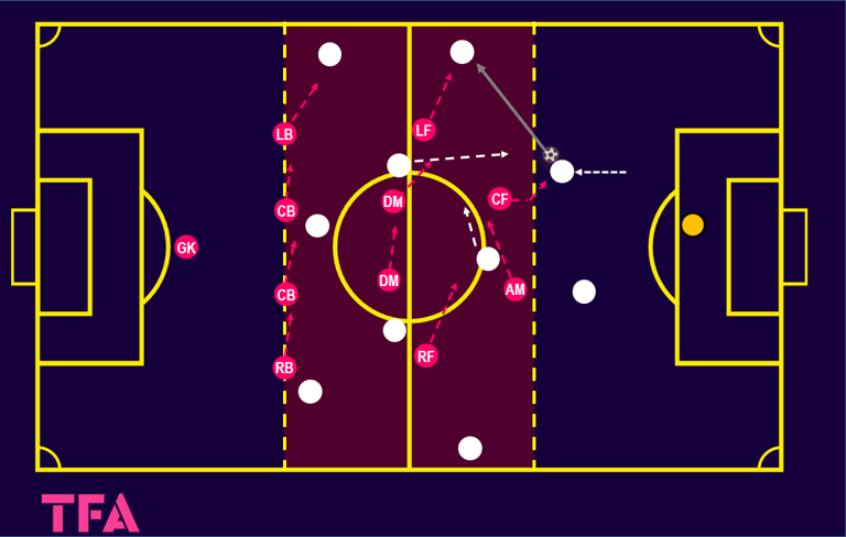 Time spent wisely? The usefulness of the interval in modern football