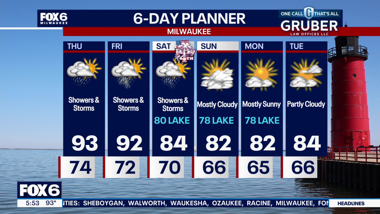 Weather webcast with Stephanie Barichello