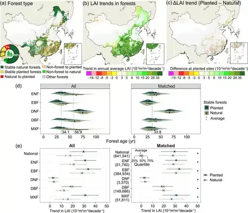66 billion trees have been planted across China’s Great Green Wall, and ...