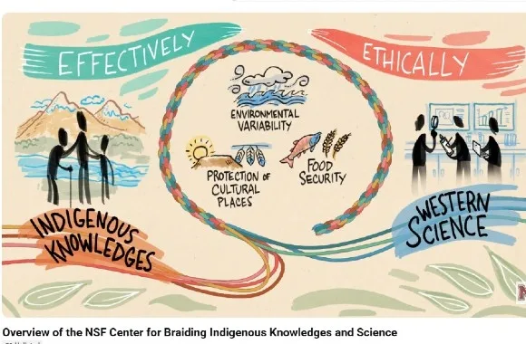 UMass center focuses on 'heart-centered' science, connections with ...