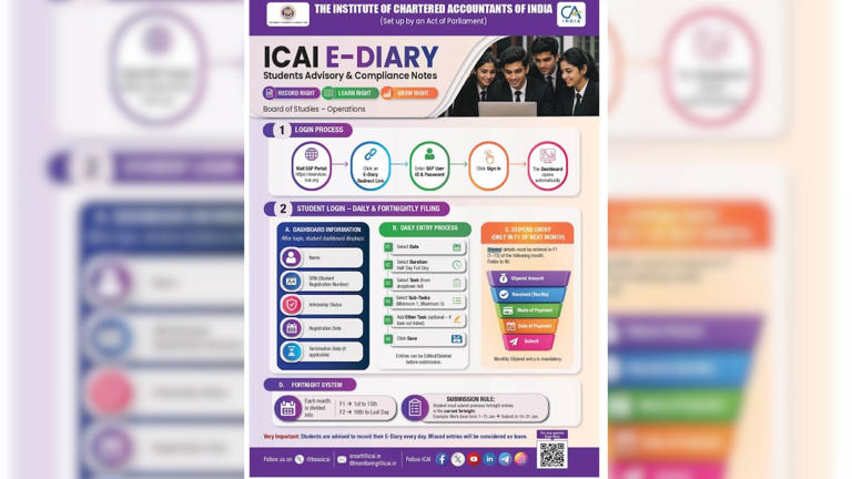 Preparing for CA exams? ICAI's July journal has important updates for you