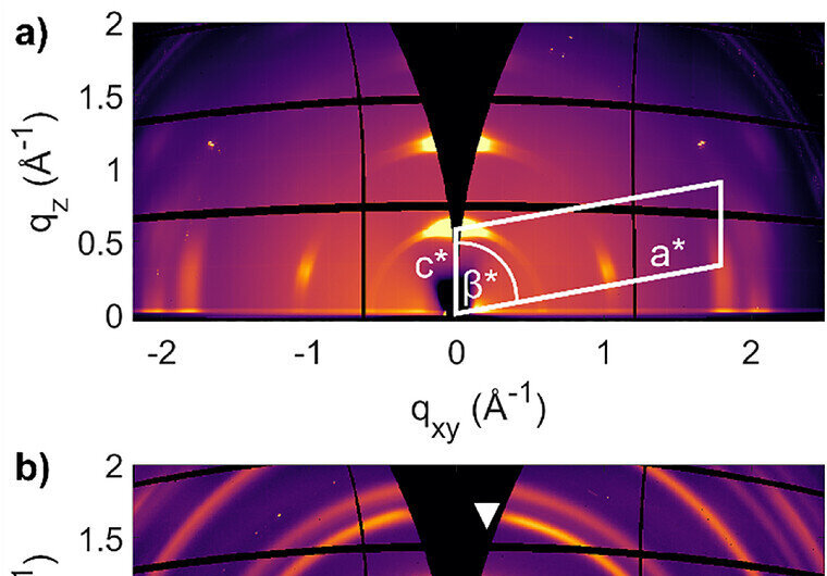 MOF thin films reveal hidden dense packing, challenging decades of ...