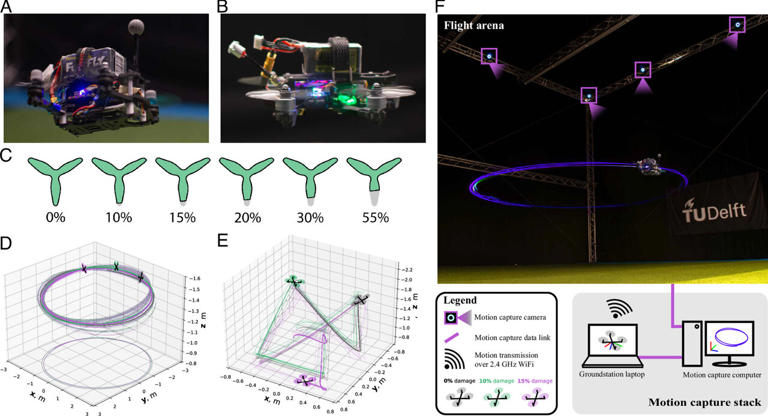 Giving drones a sense of 'pain' could help them predict instability ...