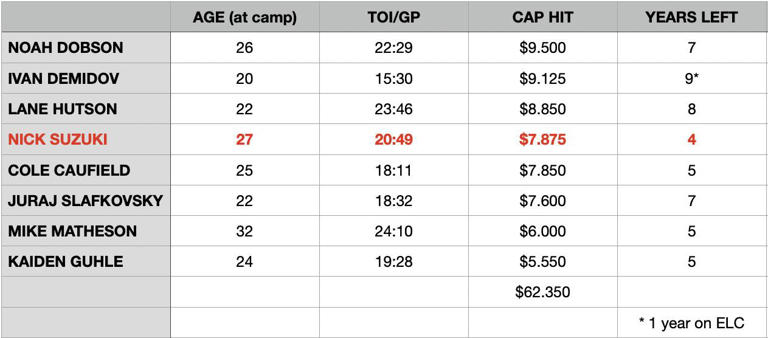 Out of the bleu, blanc, rouge: Most improved and are the Canadiens ...