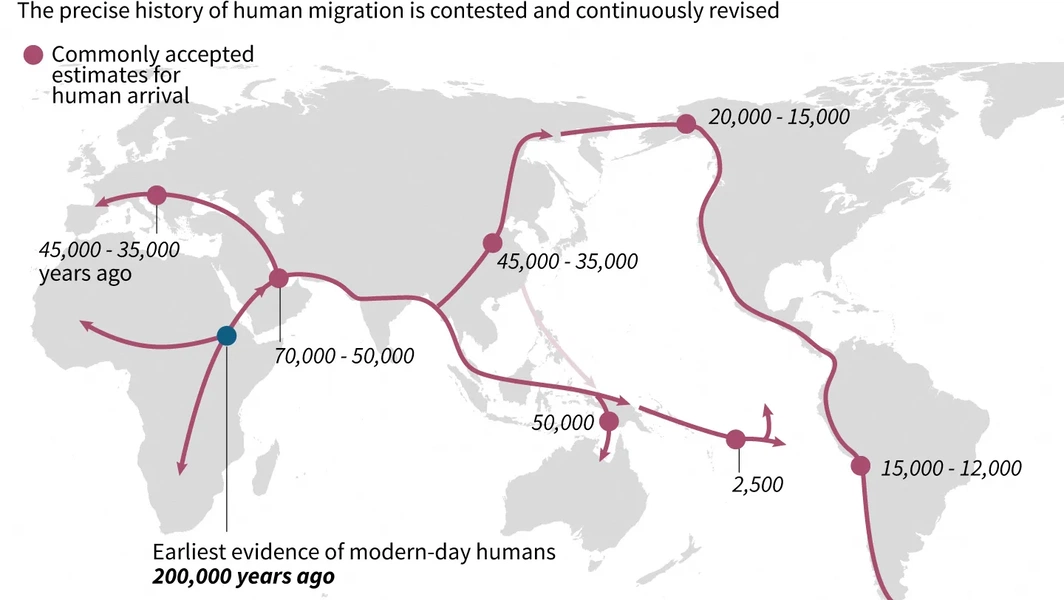 Early human migration into the Americas