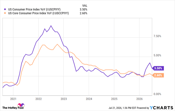 Prediction: Kevin Warsh and the Federal Open Market Committee (FOMC ...