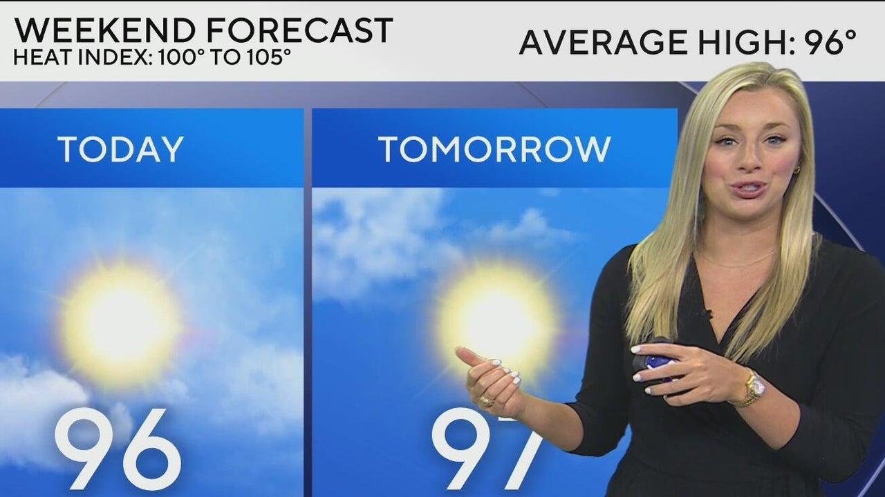 Another hot and dry Saturday for North Texas in the cards