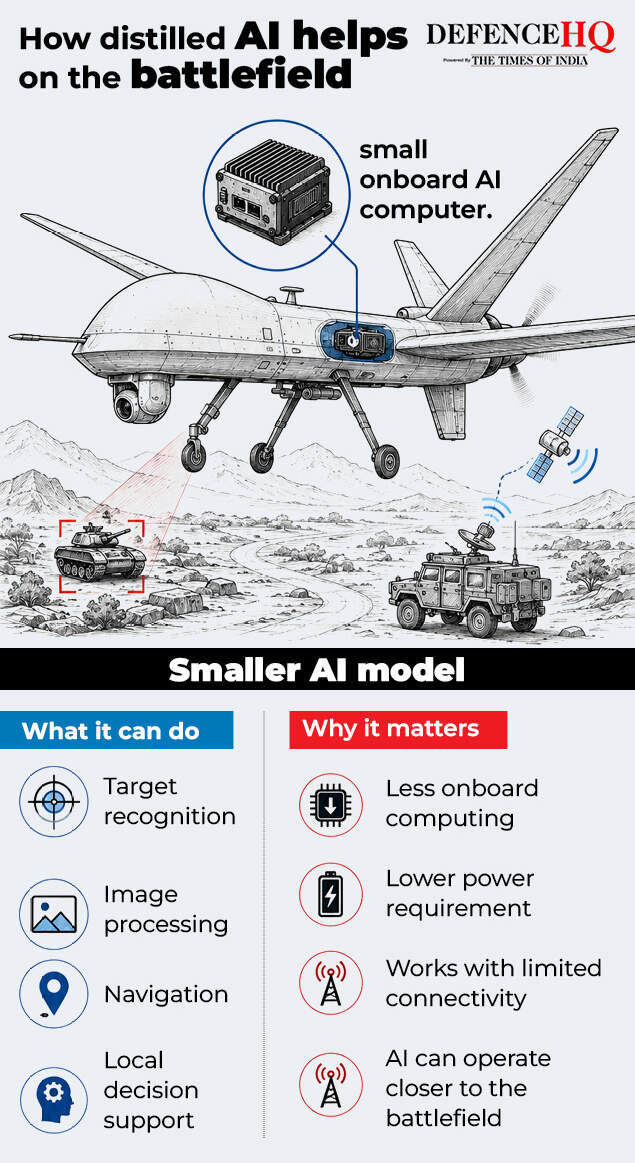 What is AI model distillation and why is it becoming a US-China flashpoint?