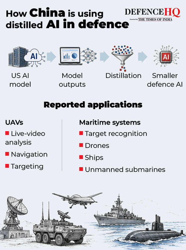 What is AI model distillation and why is it becoming a US-China flashpoint?