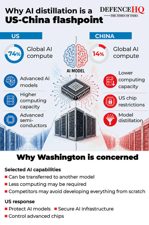 What is AI model distillation and why is it becoming a US-China flashpoint?