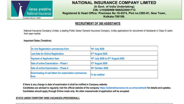 NICL assistant recruitment 2026: Registration ends tomorrow for 500 ...
