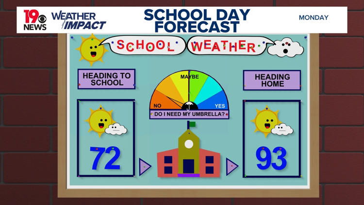 Lower humidity and seasonable temperatures in the Midlands