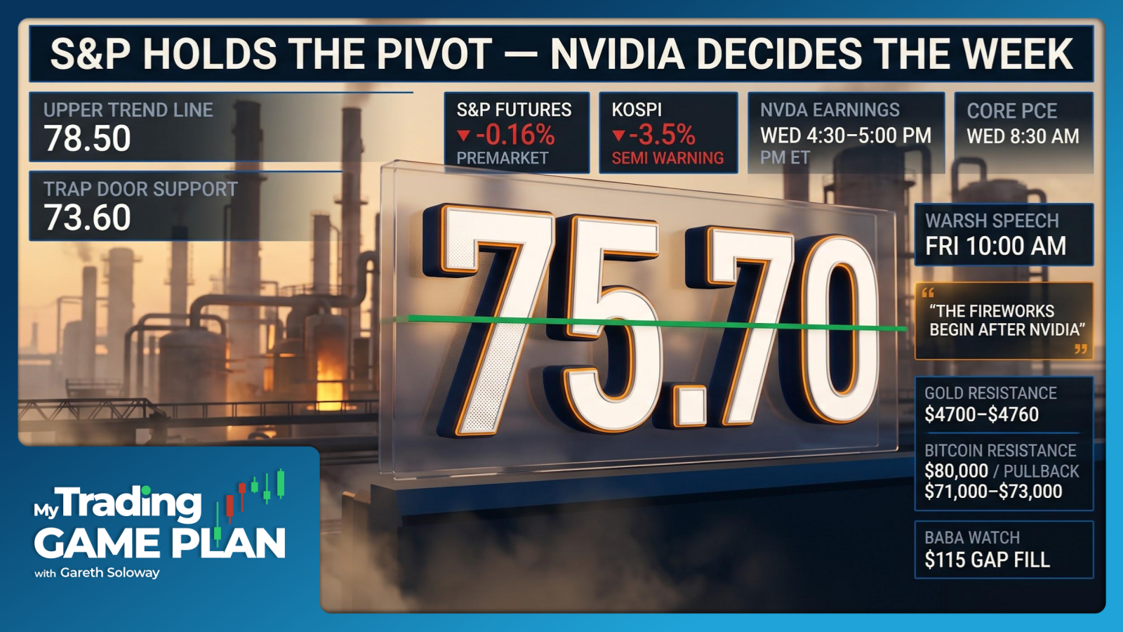 My trading game plan revealed - 08/24/2026: S&P 7570 pivot Nvidia ...