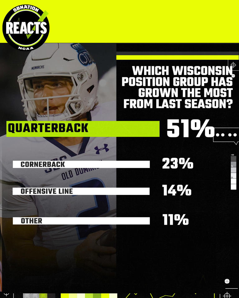 Is Colton Joseph the answer that Wisconsin has been looking for?