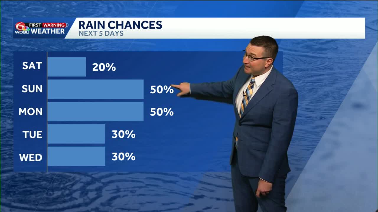 Rain chances increasing Sunday for southeast Louisiana