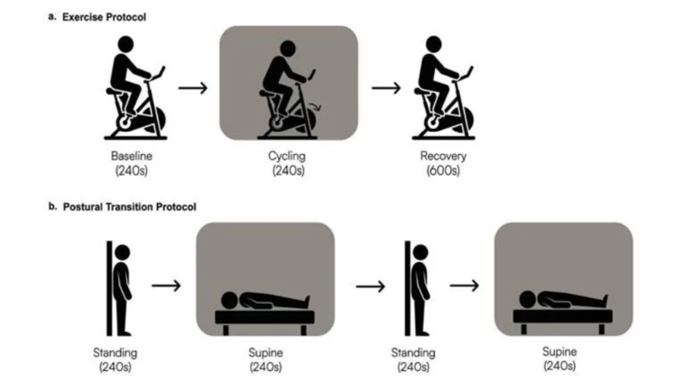 Does Temple's wearable really track brain blood flow? Deepinder Goyal's ...