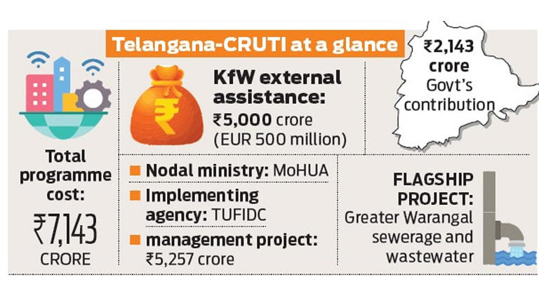 Rs 5,000 crore KfW loan to boost Telangana infrastructure