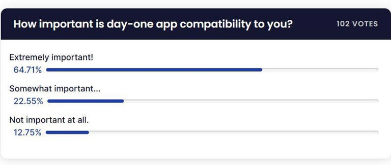 iPhone Duo's day-one app compatibility is a big deal to our readers